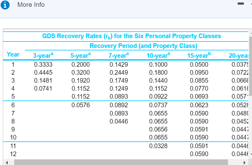 More Info GDS Recovery Rates (rk) for the Six | Chegg.com