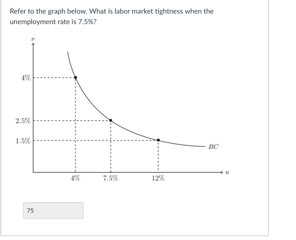 Solved Refer to the graph below. What is labor market | Chegg.com
