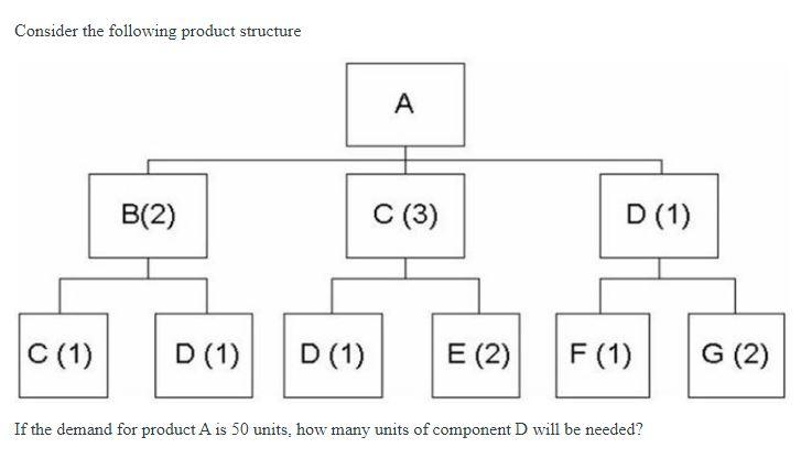 Solved Consider the following product structure A B(2) C (3) | Chegg.com