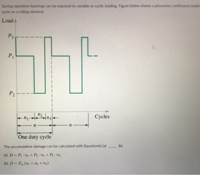 Solved During operation bearings can be exposed to variable | Chegg.com