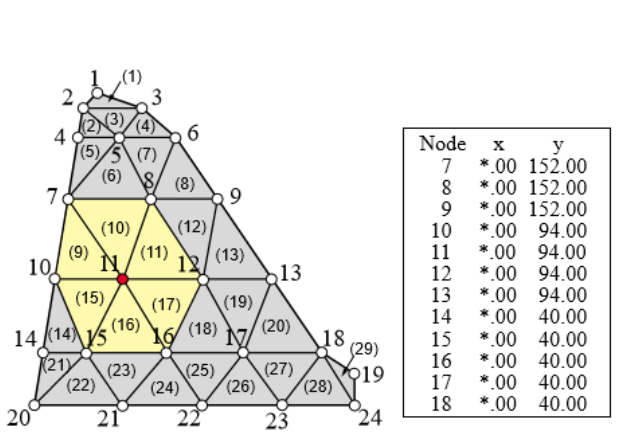 Solved Calculate the Area of Shaded Triangles | Chegg.com