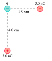 Solved Three part Question: Part A: What is the | Chegg.com