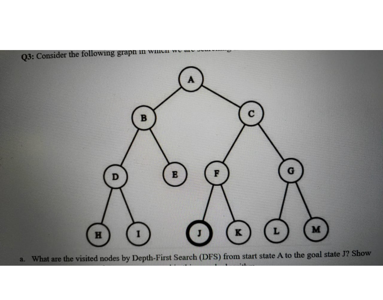 Solved Q3: Consider the following graph in which we are | Chegg.com