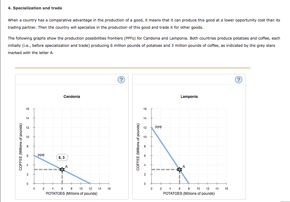 Solved 4. Specialization and trade When a country has a | Chegg.com