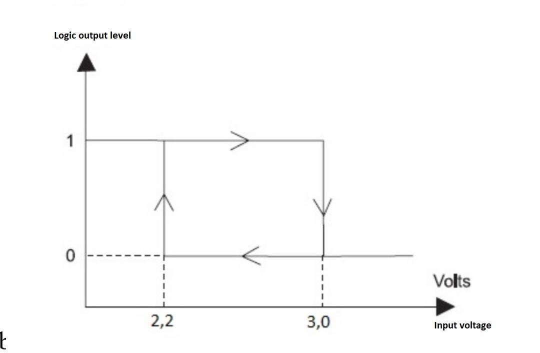 The 40106B integrated circuit is a CMOS with six | Chegg.com