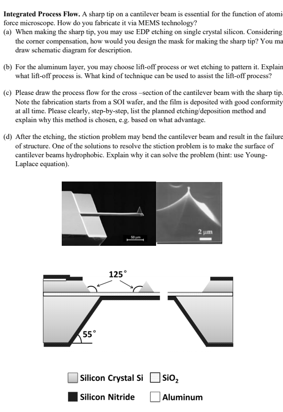 Integrated Process Flow. A sharp tip on a cantilever | Chegg.com