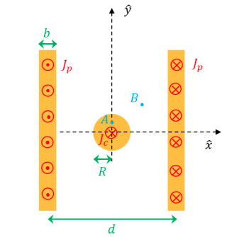 Solved Consider a system composed of two infinite parallel | Chegg.com