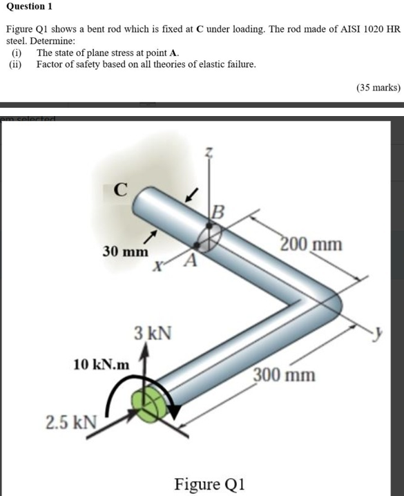 Solved Figure Q1 shows a bent rod which is fixed at C under | Chegg.com
