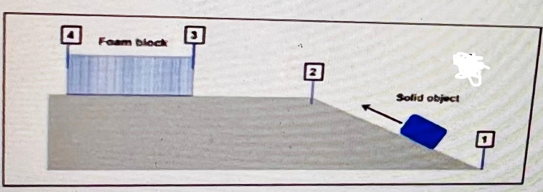 Solved Problem: Determine the time it takes for the object | Chegg.com