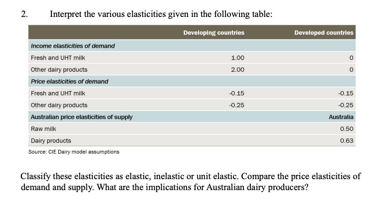 Solved 2. Interpret the various elasticities given in the | Chegg.com