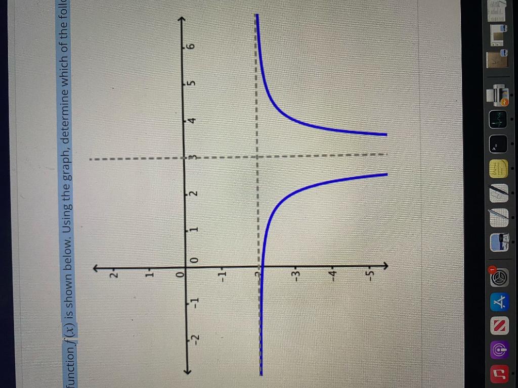 Solved The graph of the rational function f(x) is | Chegg.com