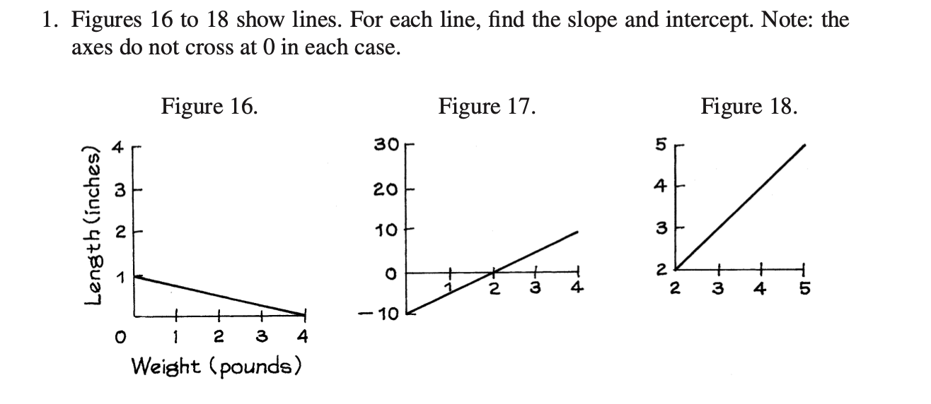 Figures 16 to 18 show lines. For each line, find the | Chegg.com