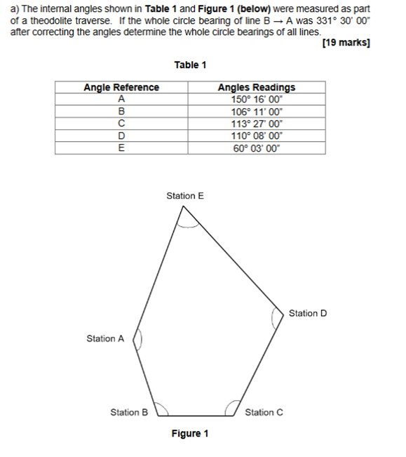 Solved a) The internal angles shown in Table 1 and Figure 1 | Chegg.com