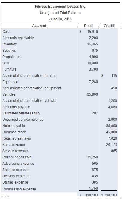 Solved Record the estimated refund liability for June. The | Chegg.com