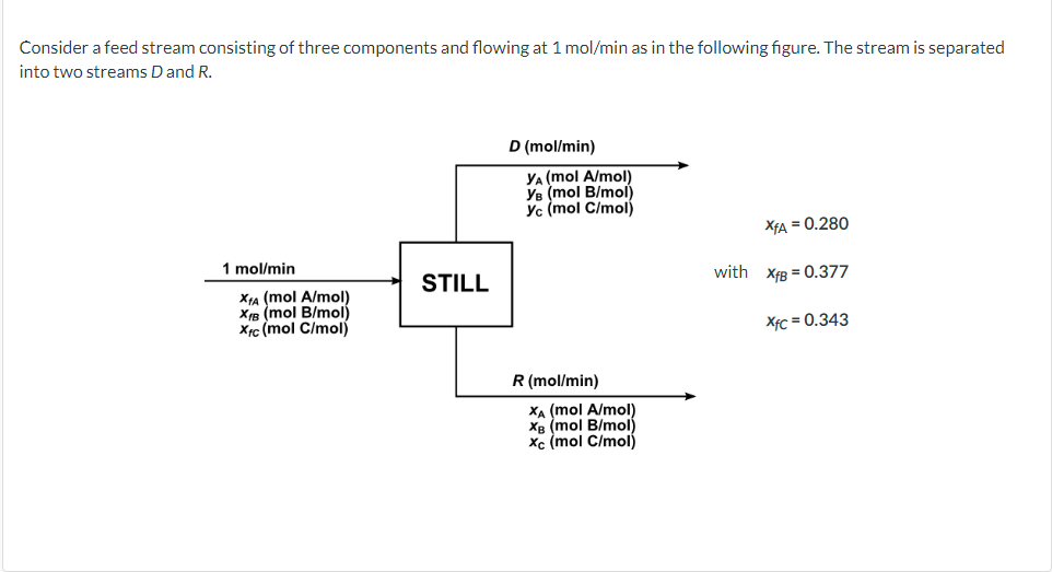 Solved Consider a feed stream consisting of three components | Chegg.com