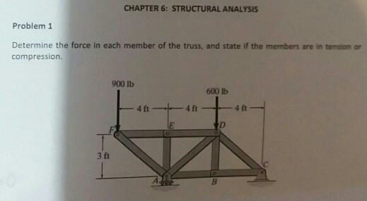 Solved CHAPTER 6: STRUCTURAL ANALYSIS Problem 1 Determine | Chegg.com
