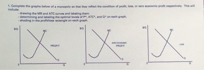 Solved 1. Complete the graphs below of a monopoly so that | Chegg.com