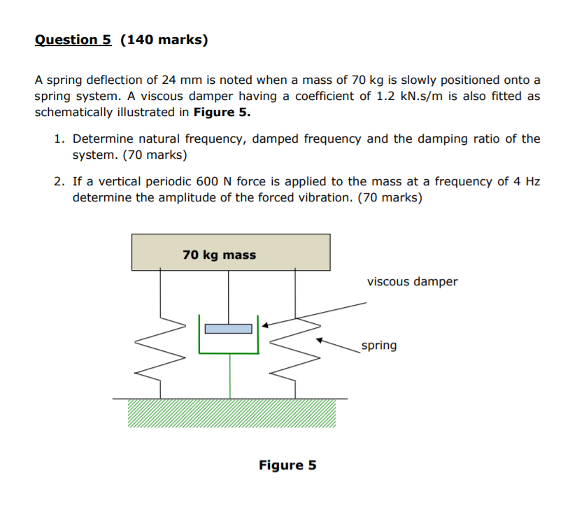 Solved Question 5 (140 marks) A spring deflection of 24 mm | Chegg.com