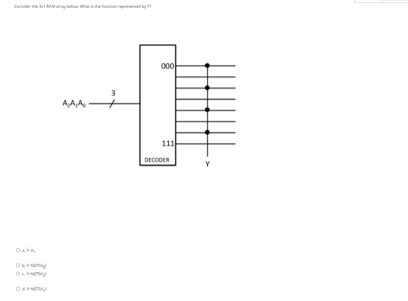 Solved Consider the 2x1 RAM array below. What is the | Chegg.com