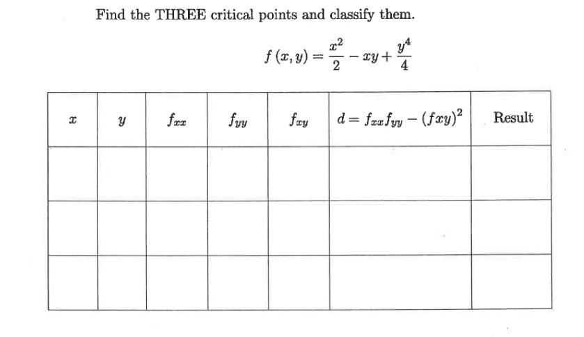 Solved Find the THREE critical points and classify them. | Chegg.com