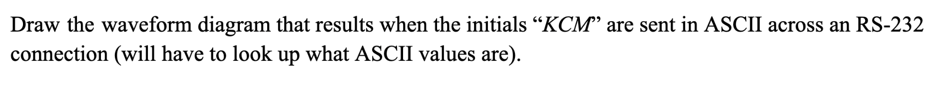 Solved Draw the waveform diagram that results when the | Chegg.com