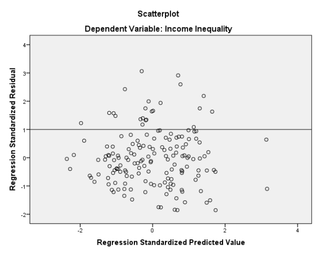 Solved Descriptive Statistics N Minimum Maximum Mean Std. | Chegg.com