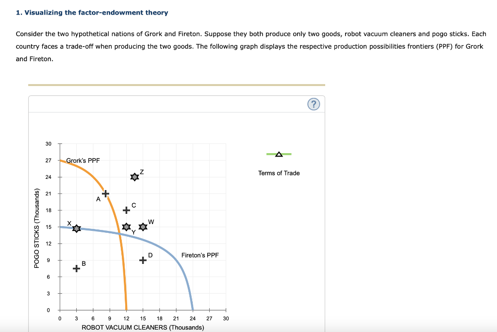 Solved If the two nations operate in autarky, which of the | Chegg.com