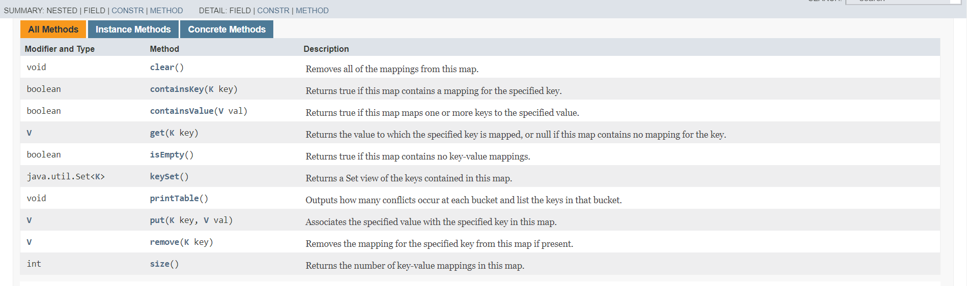 Solved Summary Nested Field Constr Method Detail Field 