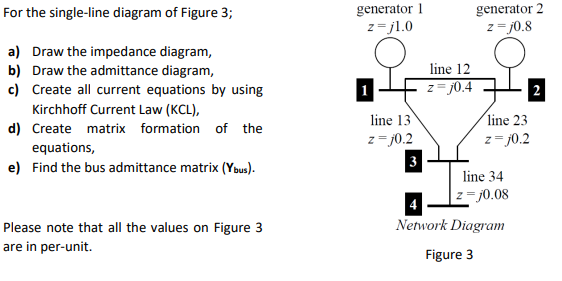 Solved For the single-line diagram of Figure 3; generator 1 | Chegg.com