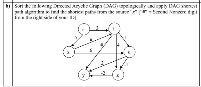 Solved b) Sort the following Directed Acyclic Graph (DAG) | Chegg.com