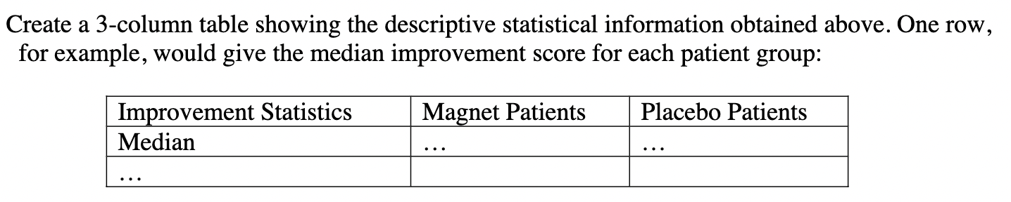 Solved Create a 3-column table showing the descriptive | Chegg.com