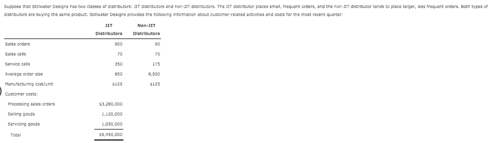 Solved Suppose that Stillwater Designs has two classes of | Chegg.com