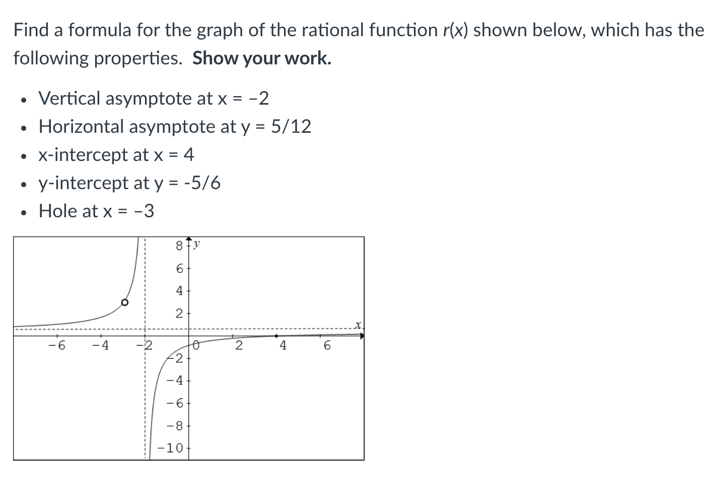 Solved Find a formula for the graph of the rational function | Chegg.com