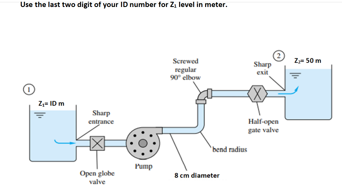 Solved Subject is : ENGG535-MH FLUID MECHANICS Please | Chegg.com