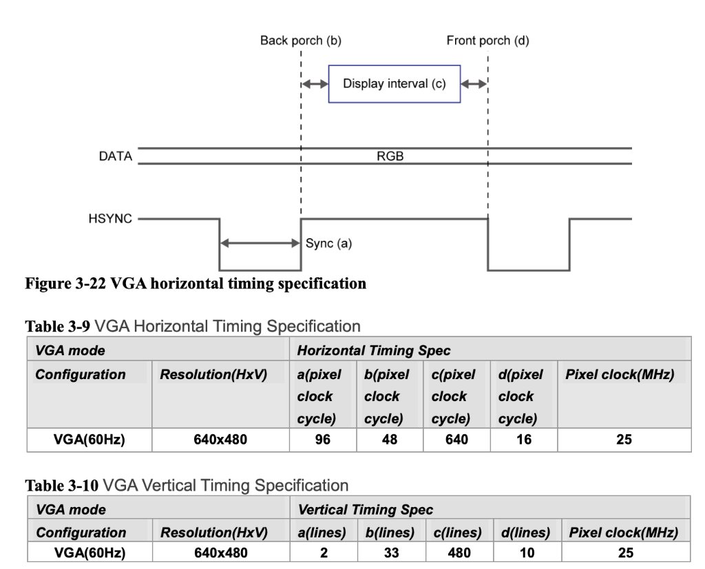 Back porch (b) Front porch (d) Display interval (c) | Chegg.com