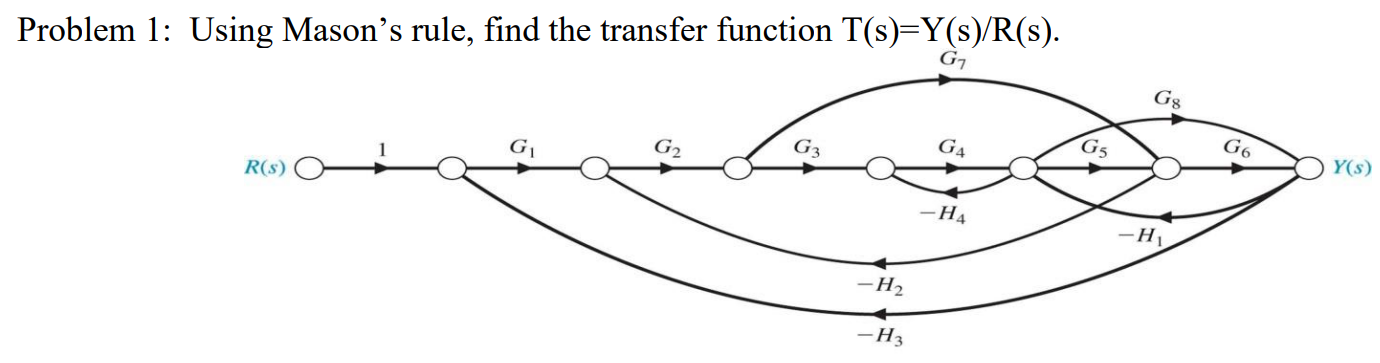 Solved Problem 1: Using Mason's rule, find the transfer | Chegg.com