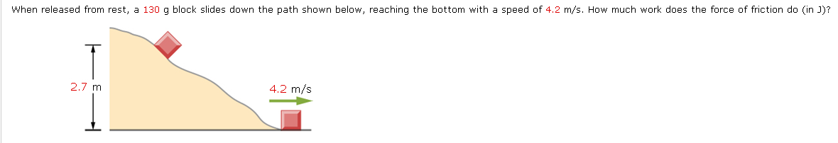 Solved When released from rest, a 130 g block slides down | Chegg.com