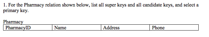 Solved 1. For the Pharmacy relation shown below, list all | Chegg.com