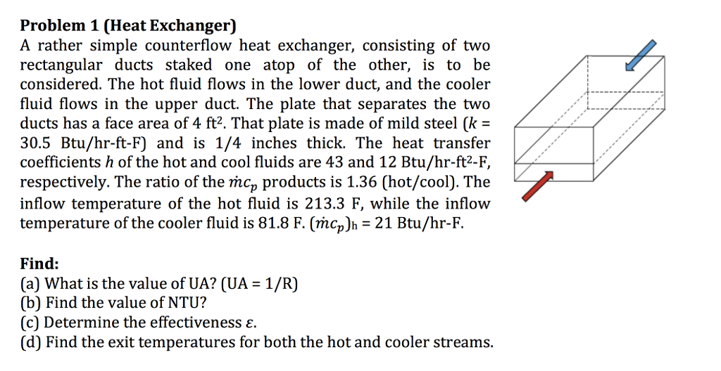 Solved Problem 1 (Heat Exchanger) A rather simple | Chegg.com