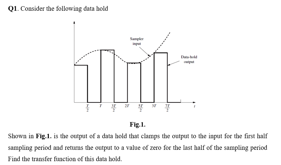 Solved Q1. Consider the following data hold Fig.1. Shown in | Chegg.com