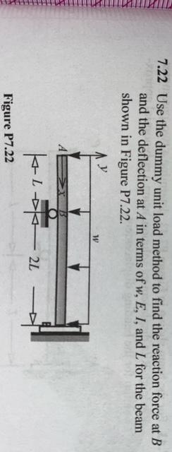 Solved 7.22 Use the dummy unit load method to find the | Chegg.com