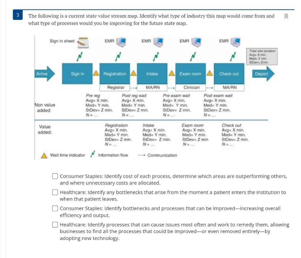Solved The following is a current state value stream map. | Chegg.com