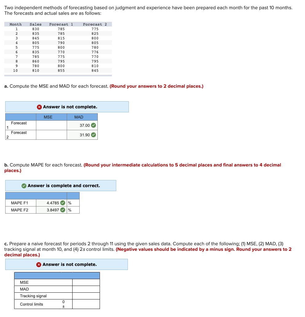 Solved Two independent methods of forecasting based on | Chegg.com