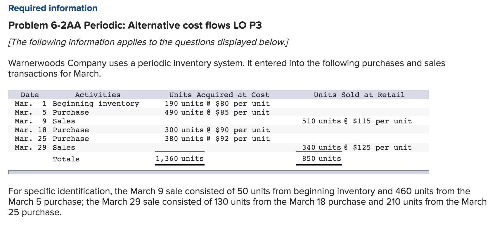 Solved Required information Problem 6-2AA Periodic: | Chegg.com