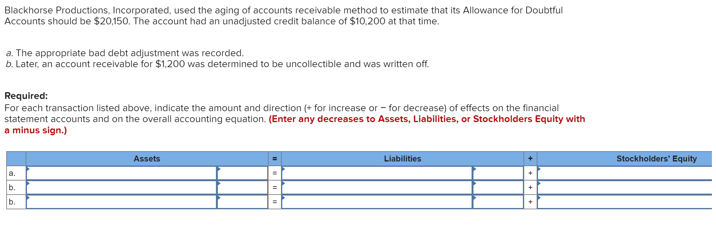 Solved Blackhorse Productions, Incorporated, used the aging | Chegg.com