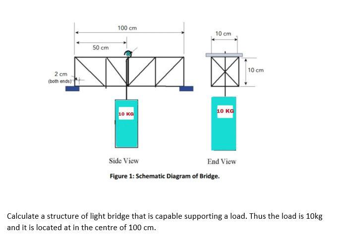 Solved Statics ( Topic: Structural analysis) How to do | Chegg.com