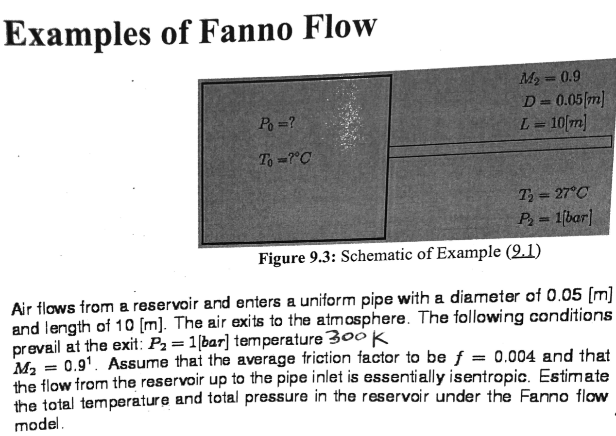 Solved Examples of Fanno Flow M = 0.9 D=0.05[m] L=10[m] Po=? | Chegg.com