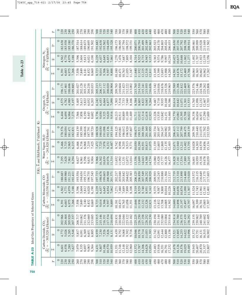 Solved Using the Gibbs function data (i.e. obtained or | Chegg.com