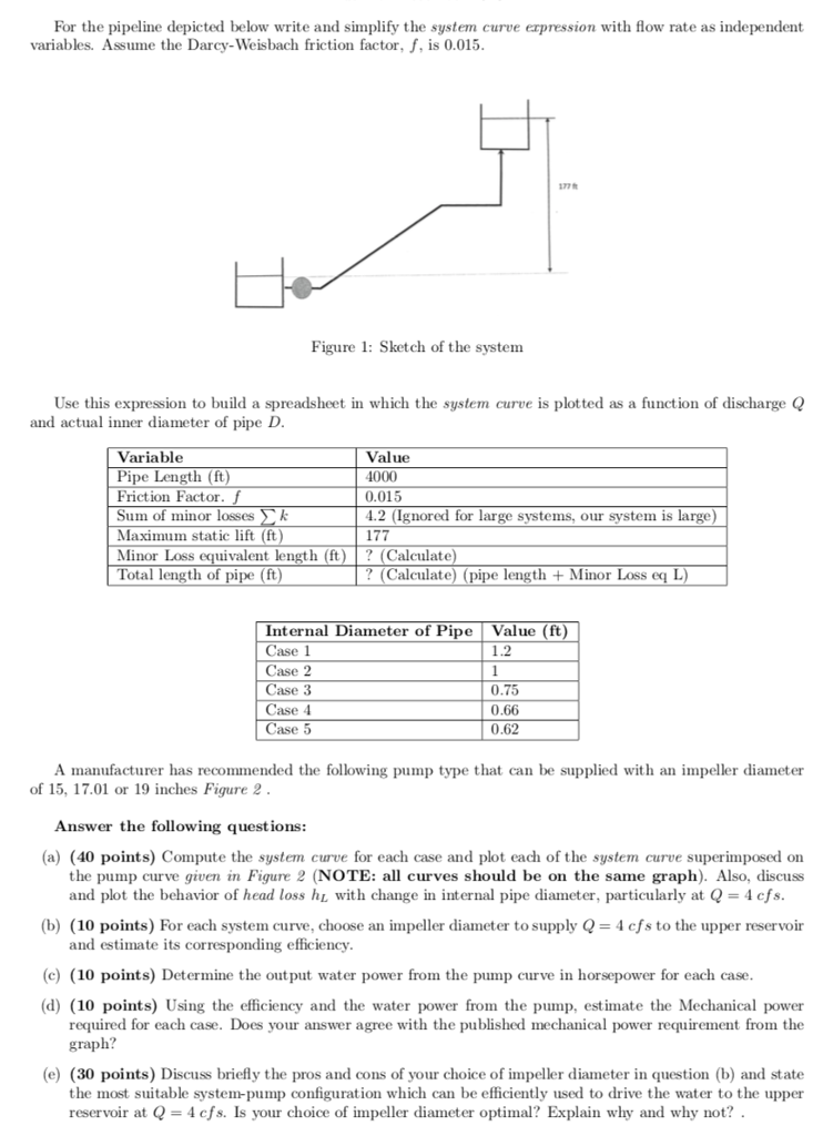Solved For the pipeline depicted below write and simplify | Chegg.com