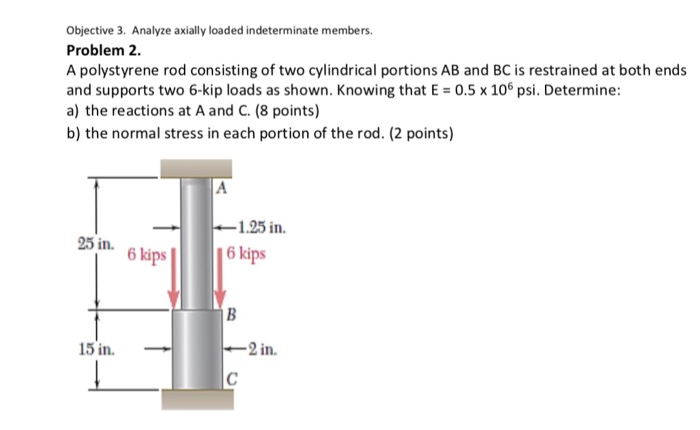 Solved Objective 3. Analyze axially loaded indeterminate | Chegg.com